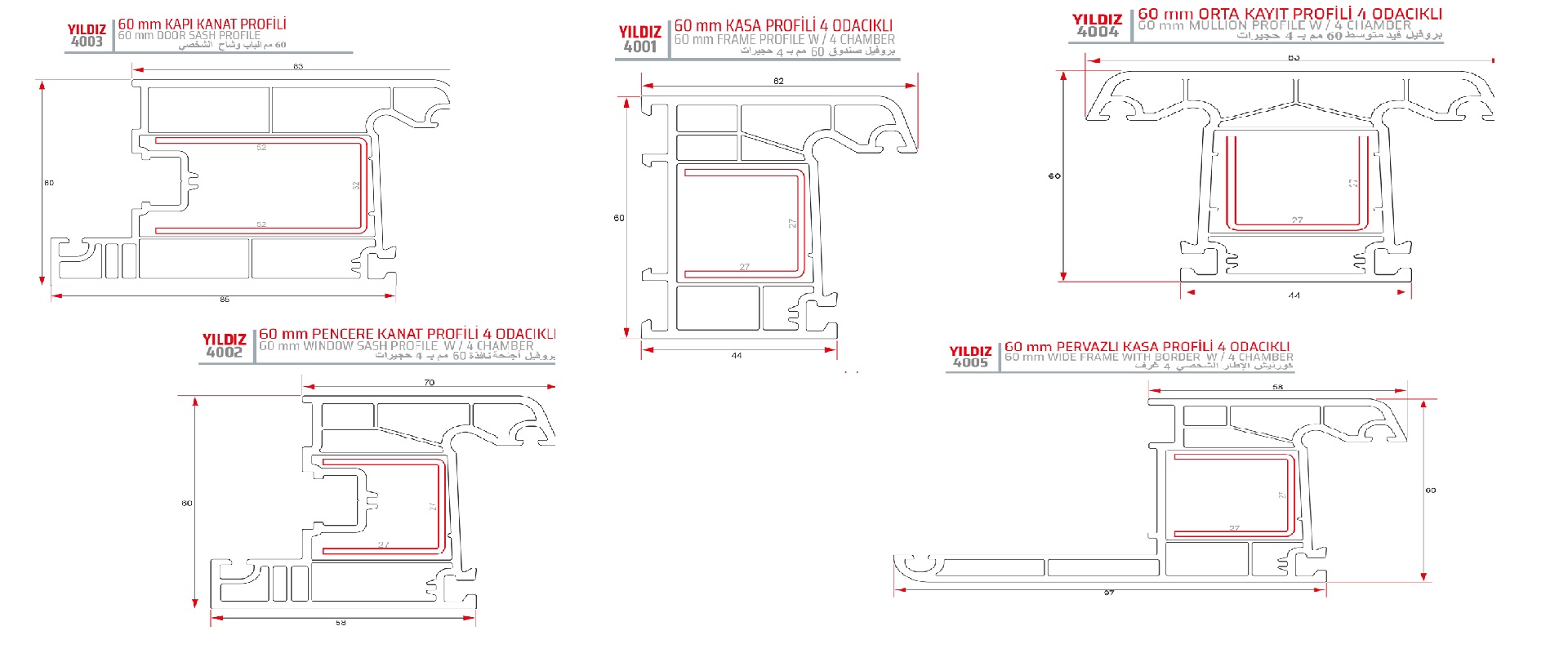 Pvc Profili - Turkey Pvc Profile